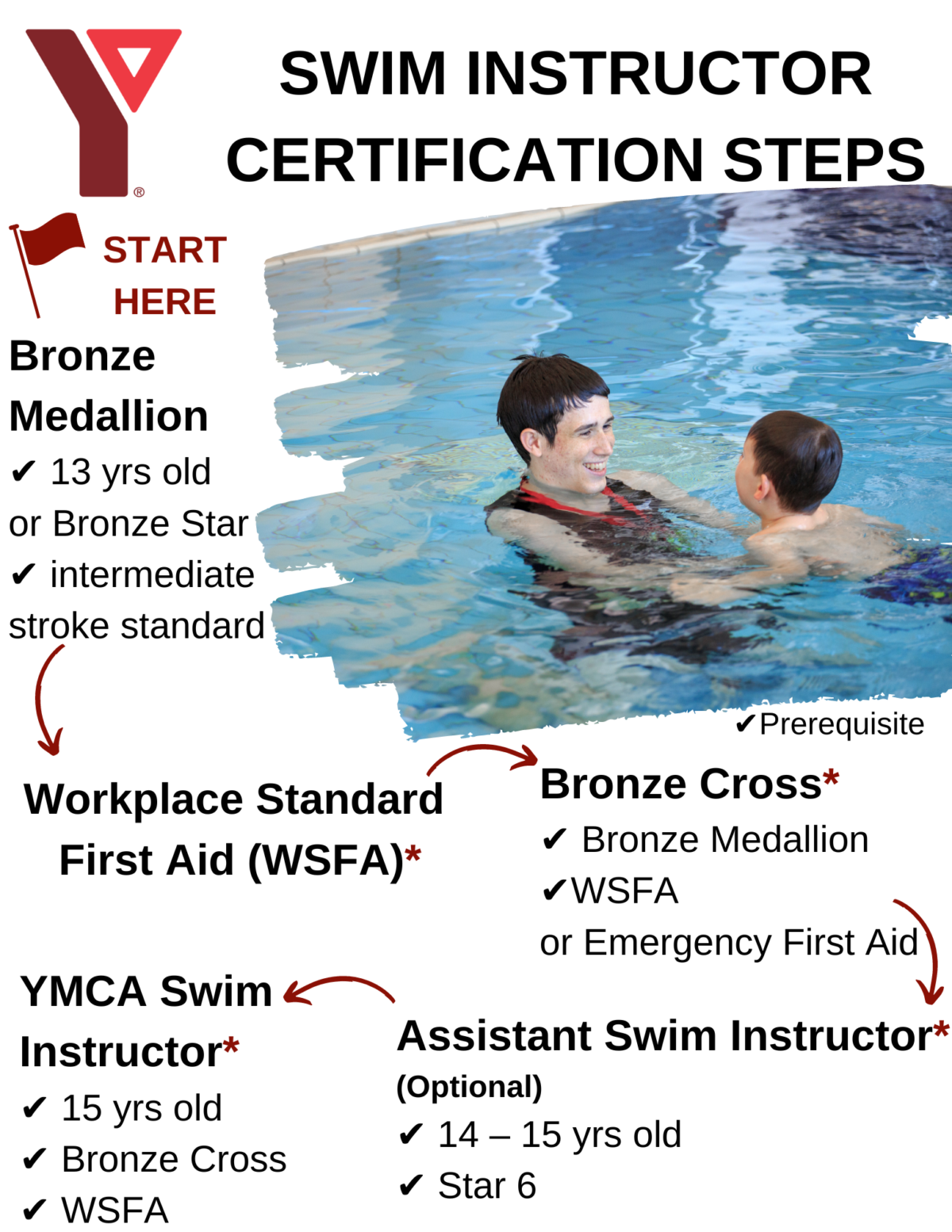 Aquatics FAQ – YMCA of Fredericton